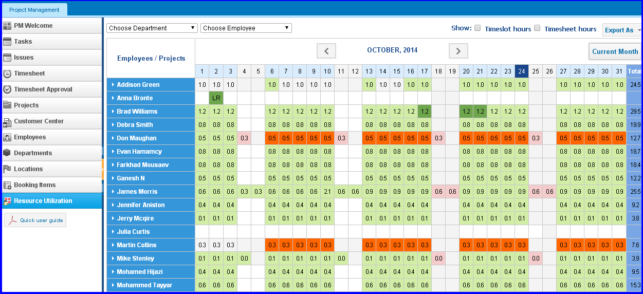 Resource Utilization Template Resource Utilization Template